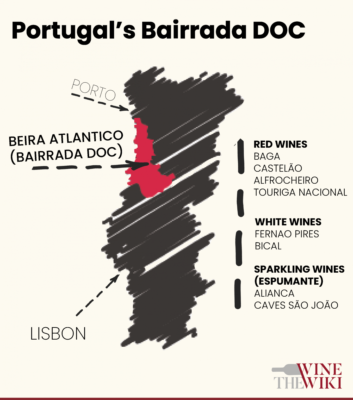Bairrada DOC Wine Region: A Guide [infographic] - The Wine Wiki